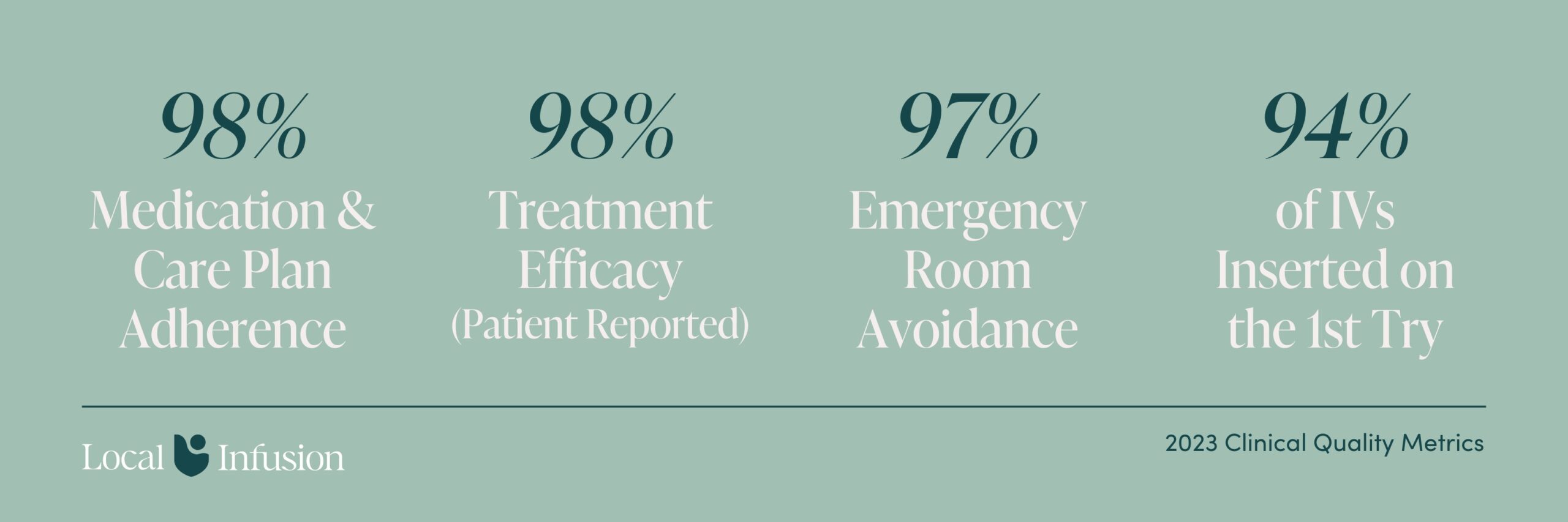 Local Infusion’s Annual Outcomes Report 2023 - Local Infusion