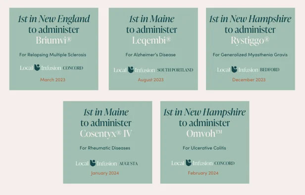 Why “Speed To Treatment” Matters For Patients, Providers & Payors ...