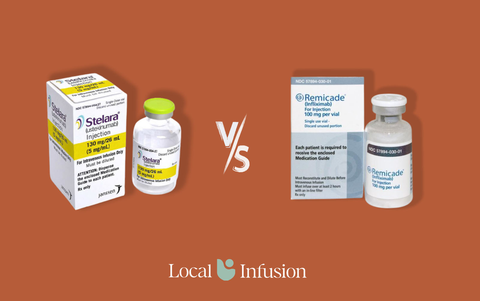 Stelara vs Remicade For Crohn’s: What's The Difference? - Local Infusion